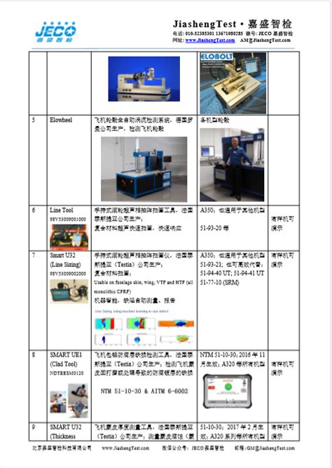 2017年4月18日 嘉盛智检发布空客波音飞机先进无损检测器材一览表 北京嘉盛智检科技有限公司
