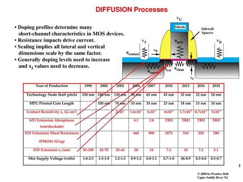 Ppt Diffusion Part 1 Powerpoint Presentation Free Download Id641532