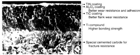 Schematic Of Multilayer Coating 8 Download Scientific Diagram