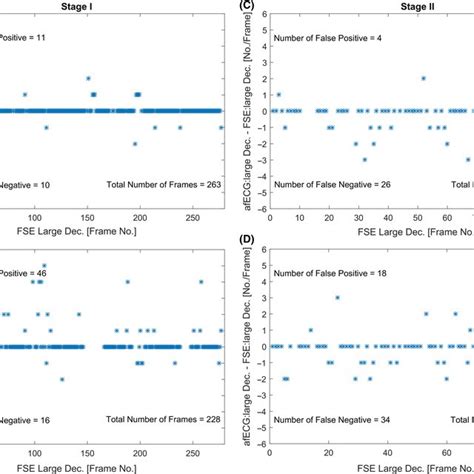 A‐d Large Deceleration Error Count As A Function Of Frame Number For Download Scientific