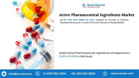 Global Active Pharmaceutical Ingredients Api Market Will Be Usd 2613