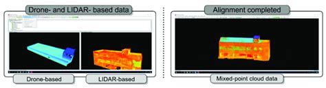 Combination Of Drone Based Data And Lidar Based Data Download