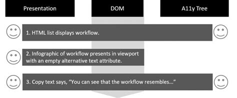 Shaking The Alt Decision Tree Pat Godfrey Blog User Experience