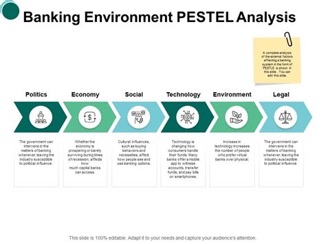 Banking Environment Pestel Analysis Economy Ppt PowerPoint Presentation Pictures Layout Ideas