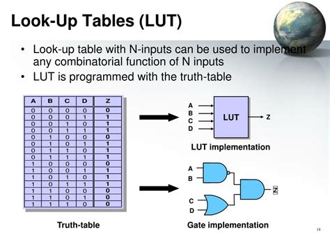 PPT Introduction To CPLD FPGA Technology Devices And Tools