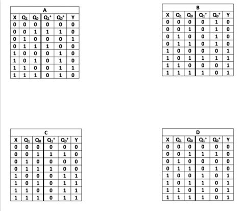 solved which of the following state transition tables match