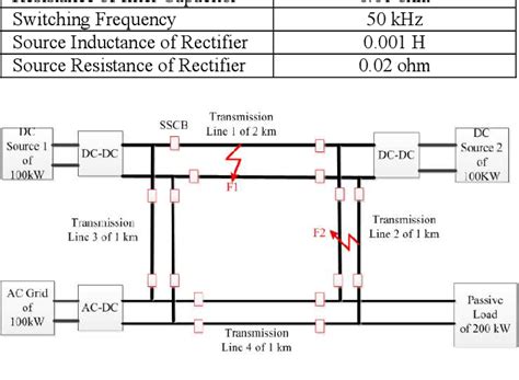 Figure 4 From Detection Of Fault Inception In A Low Voltage Dc Microgrid Using Current
