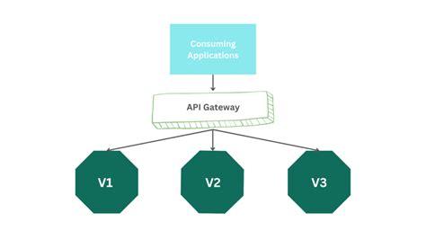 Use This Open Source API Gateway To Scale Your API Opensource