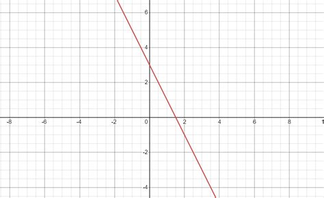 Precalculus Functions And Graphs A Graphing Approach 9780618851508 Exercise 1 Quizlet
