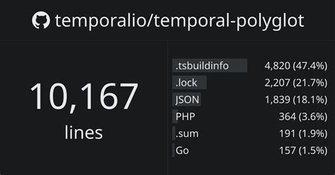 Temporaliotemporal Polyglot Ghloc