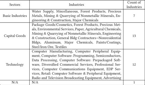 Table 1 From Temporal Relational Ranking For Stock Prediction Semantic Scholar