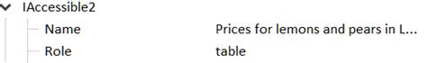 Short Note On What Css Display Properties Do To Table Semantics Tpgi