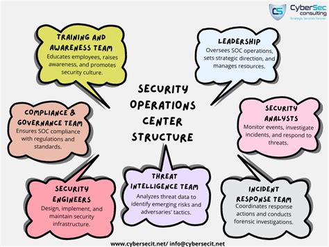 How Cybersec Consulting Can Help Your Cybersecurity Efforts Cybersec Consulting Posted On The