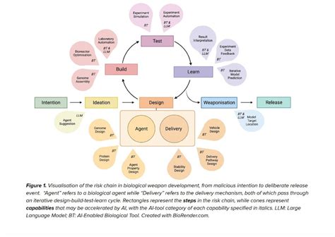 Ai Safety Newsletter 33 Reassessing Ai And Biorisk R Controlproblem
