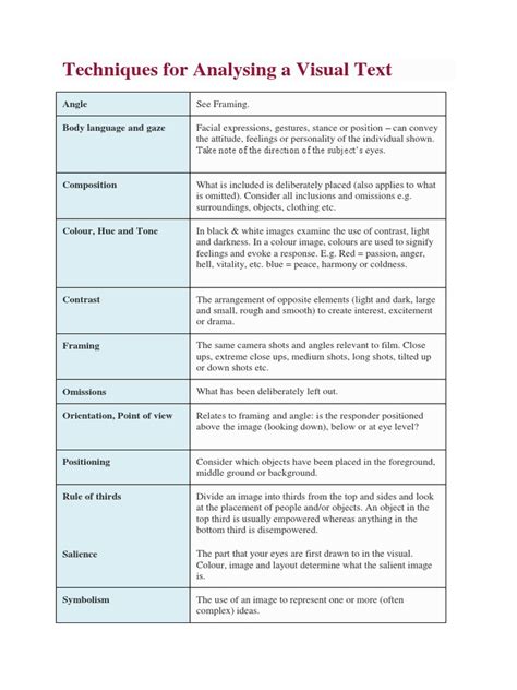 Visual Text Analysis Pdf