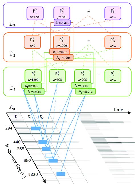 10 The Most Frequent Errors Of The Model Ground Truth Annotations Are