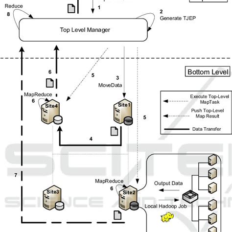 Job Execution Flow Download Scientific Diagram