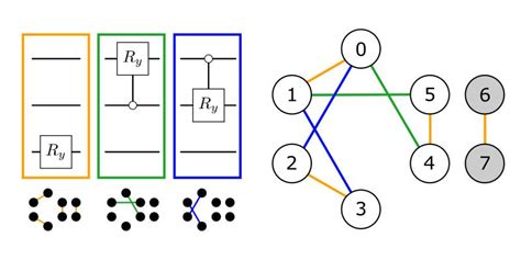 Encoding Trade Offs And Design Toolkits In Quantum Algorithms For