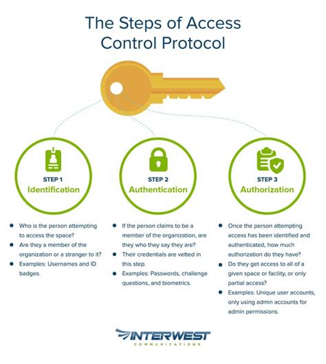 Demystifying Access Control Systems A Complete Guide