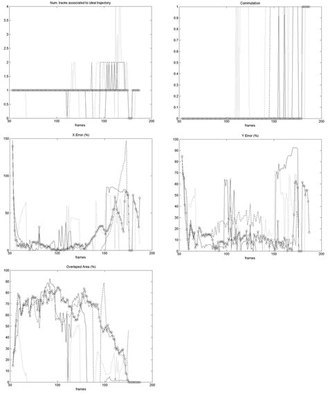Evaluation With Scenario 3 Rigid Scheme Expert Rules Neurofuzzy Download Scientific