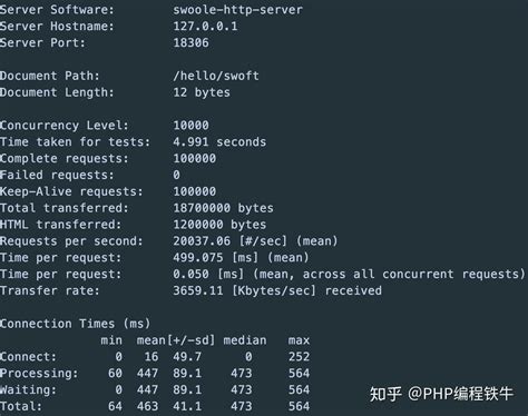 教你利用 PHP 实现微服务 知乎
