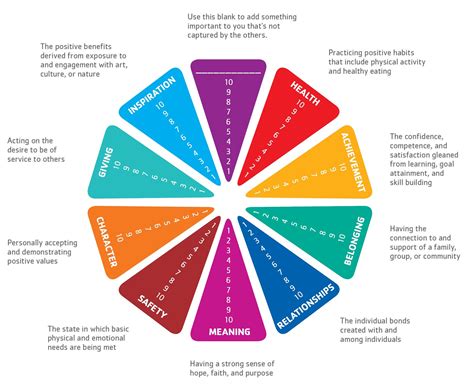 What Are The 10 Dimensions