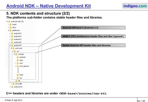 Android Native Development Kit Pdf