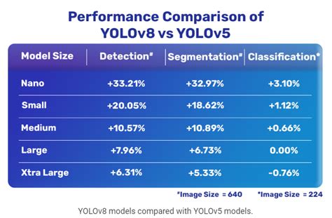 Object Detection Yolo Ssd Mrcnn 비교하기