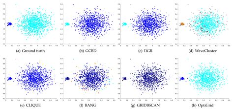 Grid Based Clustering Using Boundary Detection