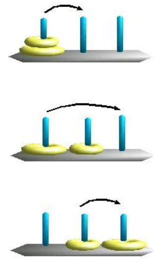 常見程式演算 河內塔