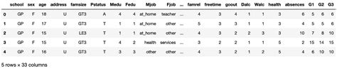 Pandas Tutorial Importing Csv Files To Dataframes By Andika Rachman