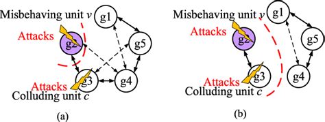 Figure 2 From A Distributed Robust Economic Dispatch Strategy For