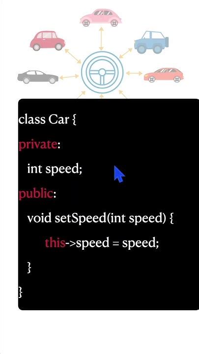 This Keyword In C Programming Use Of This Pointer In Object Oriented Programming