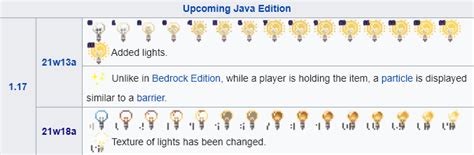 Что в новом снапшоте Minecraft 21w18a Geekstand