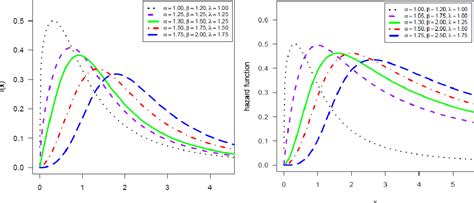 Figure 1 From Statistical Properties And Applications Of Exponentiated Inverse Power Cauchy