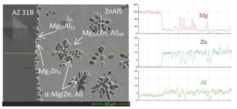 Optical Microscopy And Line Analysis Across Substrate Az31 Solder