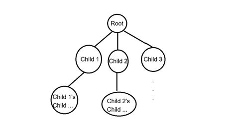 数据结构（c语言版）数据结构c语言版 Csdn博客