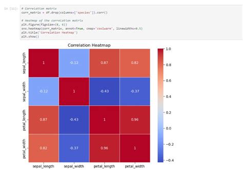 hifza hassan on linkedin datacleaning eda datascience