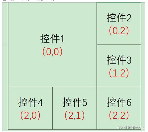 PyQt 学习总结 pyqt addwidget CSDN博客