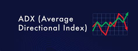 Average Directional Index Adx Indicator Pinescript Market