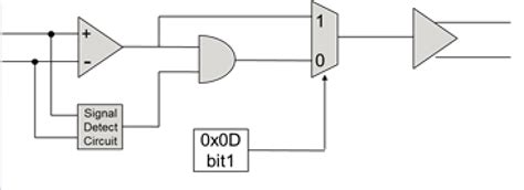 DS BR A OOB Signal Questions Interface Forum Interface TI