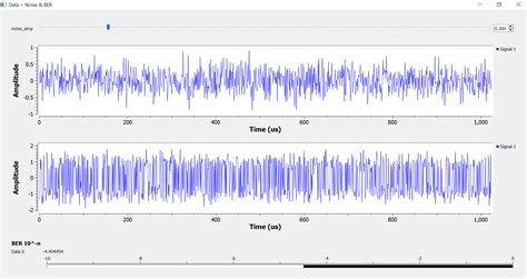 Fec Forward Error Correction On Gnu Radio Telecommunications Navigation And Electronics