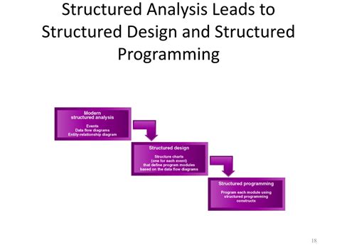 Ppt Comprehensive Overview Of Software Modeling And Design Techniques