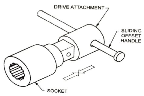 22 Types Of Spanner Wrenches Uses And Their Names Free Idea