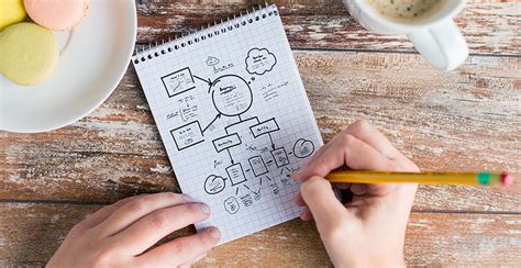 Dom Scripting British International School