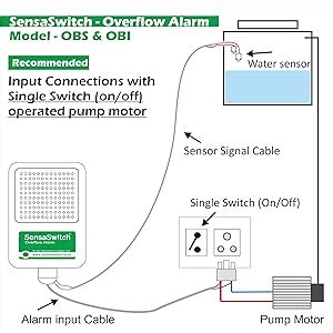 Sensaswitch Water Tank Overflow Alarm Bell Model Obs Fixed Volume Loud