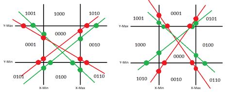 Github Eternalowocohen Sutherland Algorithm Cohen Sutherland Line