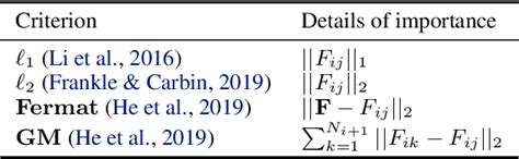 Convolution Weight Distribution Assumption Rethinking The Criteria Of
