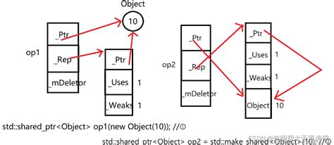 【boost网络库从青铜到王者】第五篇asio网络编程中的同步读写的客户端和服务器示例 Csdn博客