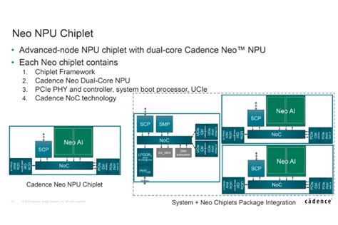 Accelerating Automotive Soc Design With Chiplets